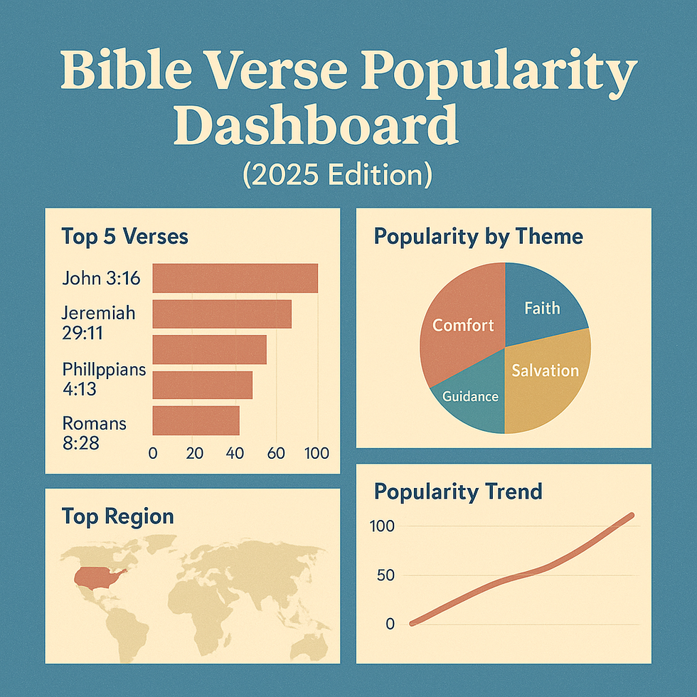 Bible Verse Popularity Dashboard (2025 Edition)